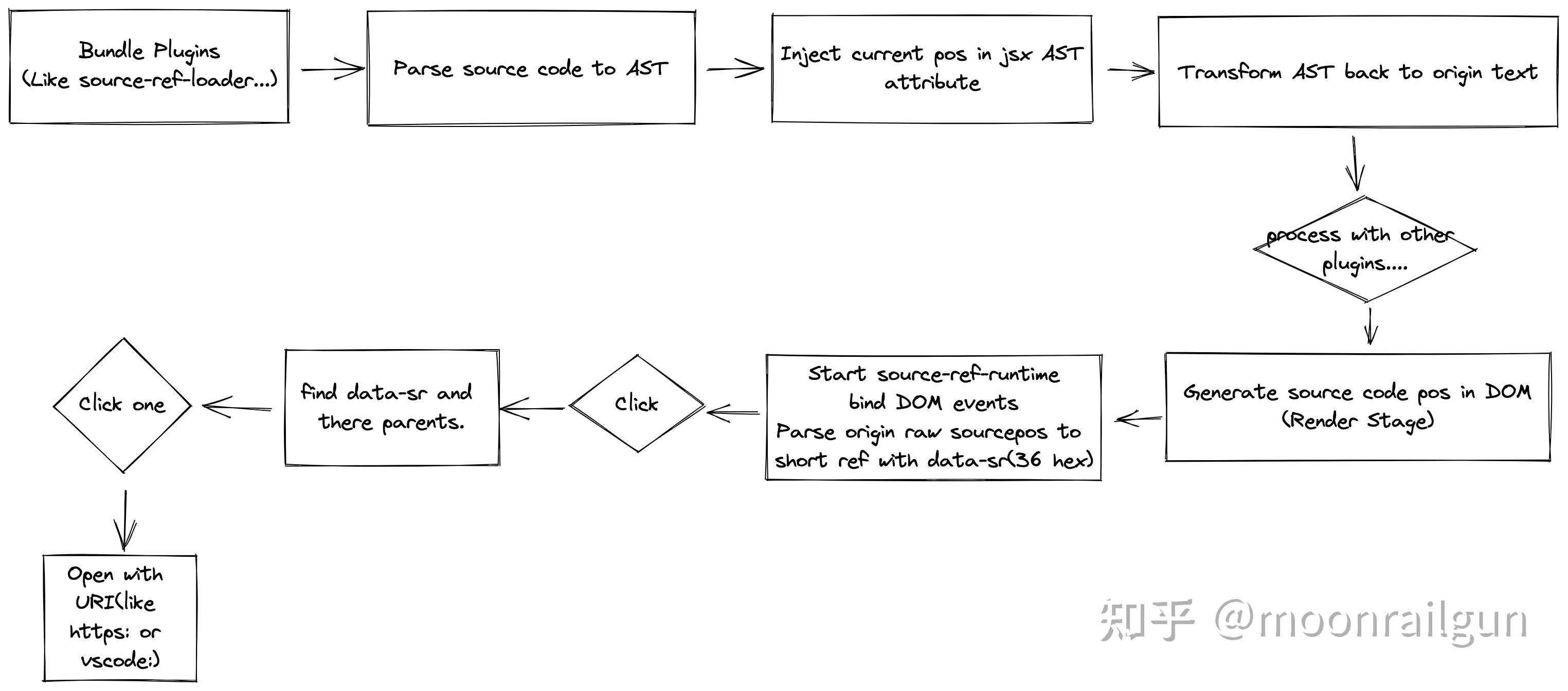 源码快速定位工具 source-ref - 知乎