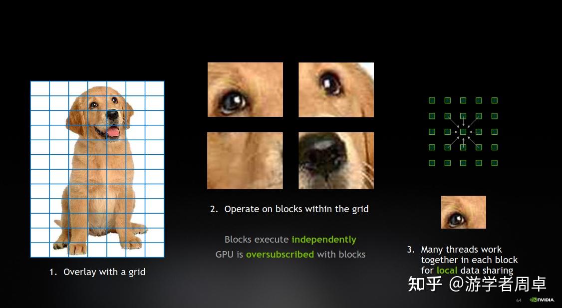 Nvidia CUDA的前世今生 - 知乎
