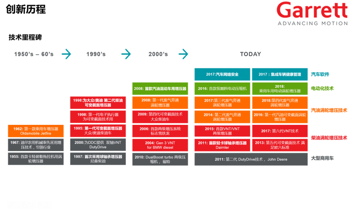 盖瑞特Garrett | 为什么要选择盖瑞特？ - 知乎
