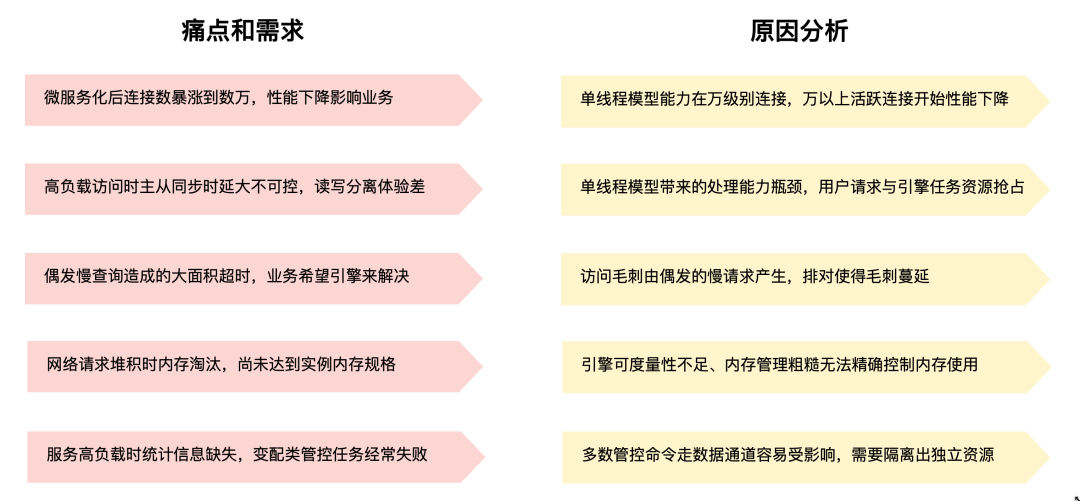 Tair 对 Redis 引擎架构之争的看法 - 知乎