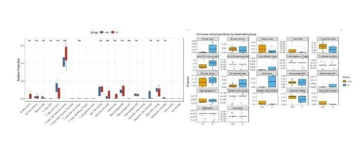 转录组学07 | CIBERSORT免疫浸润分析 - 知乎
