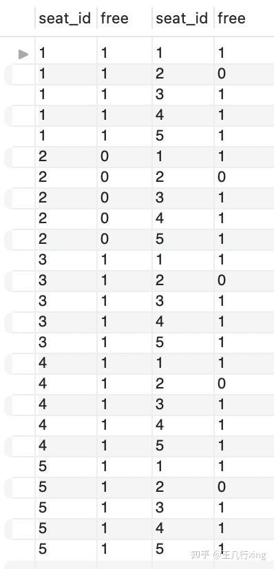 LeetCode 官方70道 SQL 精选题汇总（附MySQL代码） - 知乎