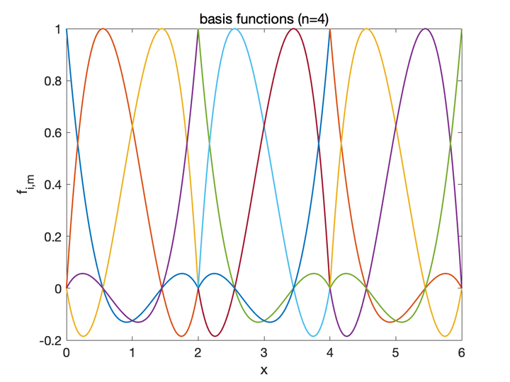 Finite elements discrete variable representation - 知乎