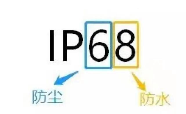 防水等级（IPX1~IPX9）检测要求以及收费目录 - 知乎