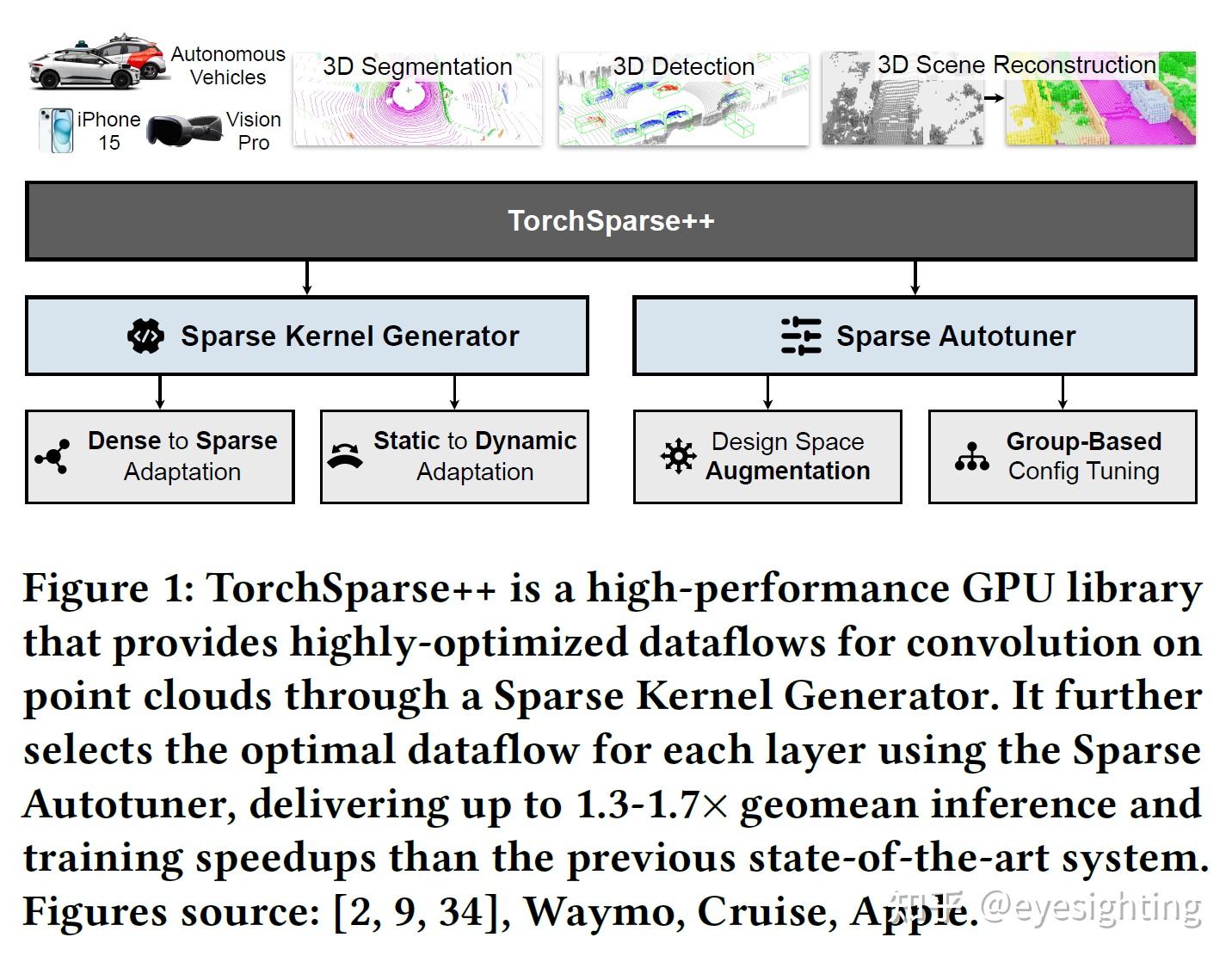 【会议论文】MICRO(微架构)-2023论文总结 - 知乎