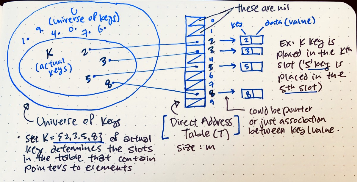 剑指offer，leetcode怎么刷？ - 知乎