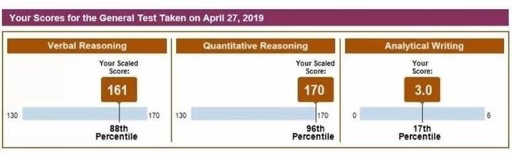 GRE首战331：三阶段式备考，杀G一点都不难！（内附备考材料清单） - 知乎