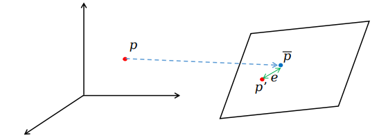 3D-2D（lidar与camera标定的评判标准）重投影误差（Reprojection error） - 知乎