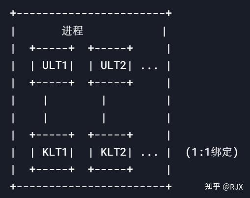 golang 并发机制 - 知乎