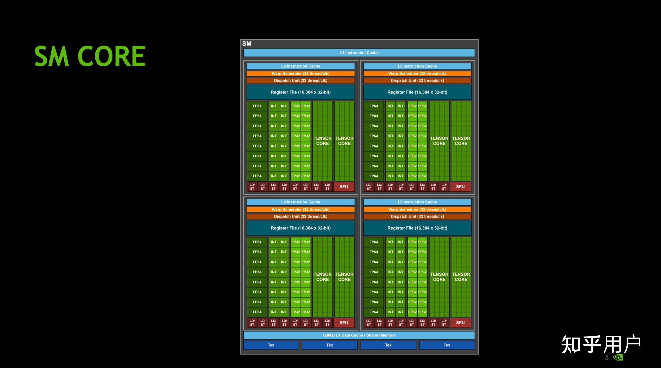 Nvidia Tensor Core和Cuda Core可以并行执行吗？为什么简单阐述下原因？ - 知乎