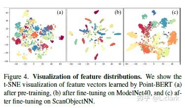 [CVPR 2022]Point-BERT: Pre-training 3D Point Cloud Transformers with ...