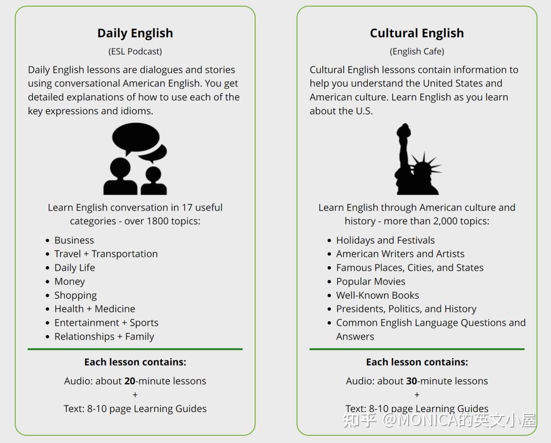 ESLPod——最好的英语听力口语素材 - 知乎
