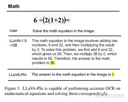 多模态小模型：LLaVA-Phi：高效的多模态助手，参数小威力大 - 知乎