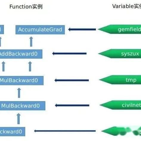 详尽 | PyTorch动态图解析 - 知乎