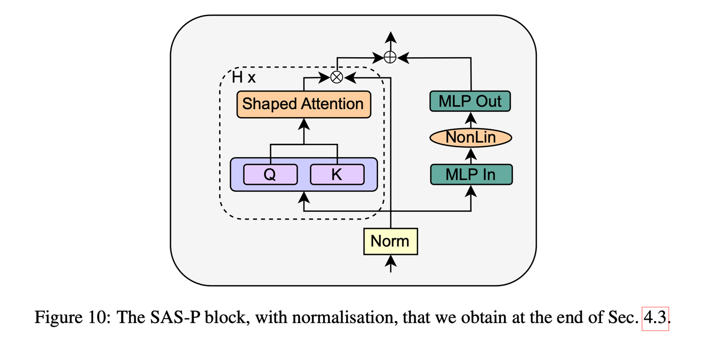 【论文详解】简化版Transformer：Simplifying Transformer Blocks - 知乎