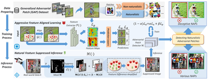[论文总结] NAPGuard: Towards Detecting Naturalistic Adversarial Patches - 知乎
