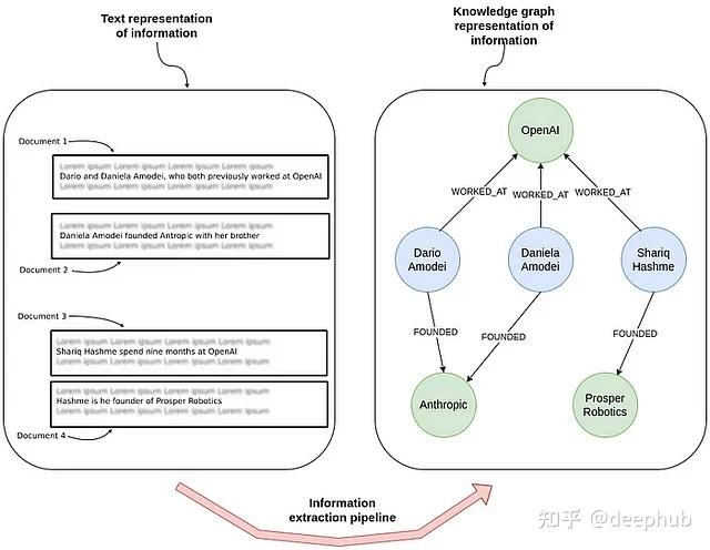 基于llm Graph Transformer的知识图谱构建技术研究:langchain框架下的文本 图谱双模式转换机制实践 知乎