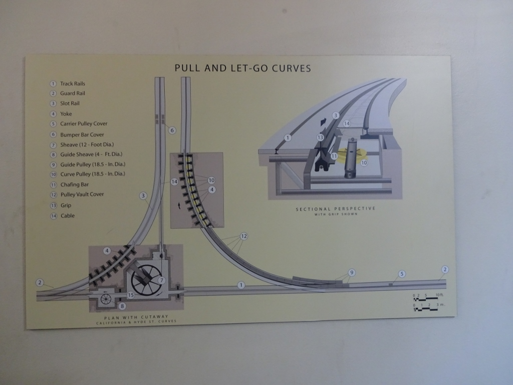 【特色铁道博览】旧金山 Cable Car - 知乎