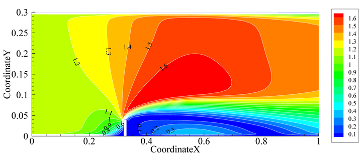科研绘图 之 Tecplot二维绘图及导出 - 知乎