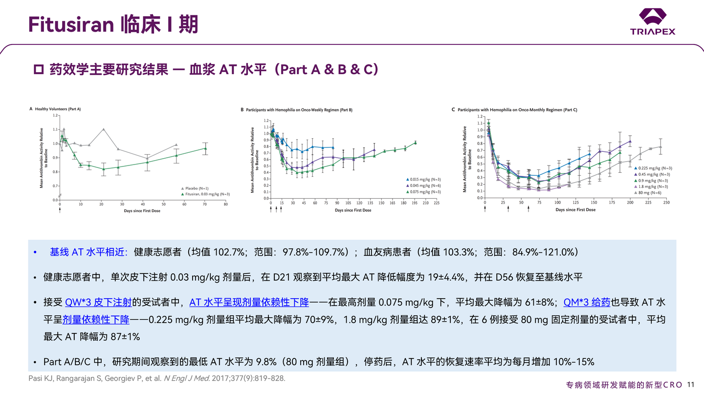 他山之石-7丨siRNA 药物 Fitusiran 上市历程及临床开发路径总结 - 知乎
