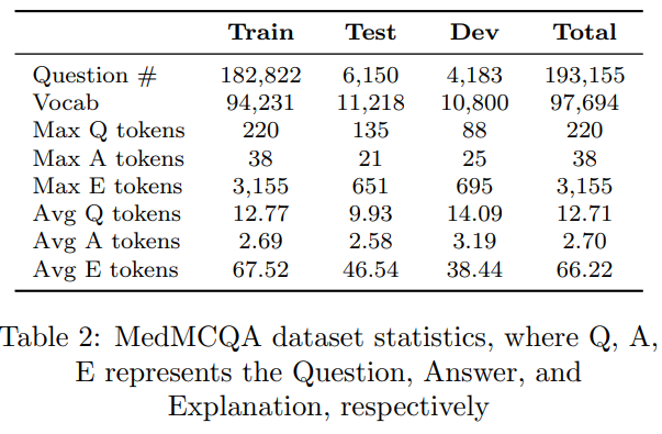 MedMCQA 数据集介绍 - 知乎