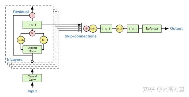 Graph WaveNet代码解析 - 知乎