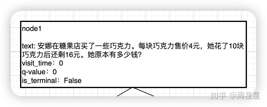 聊聊推理模型中的PRMs与MCTS - 知乎