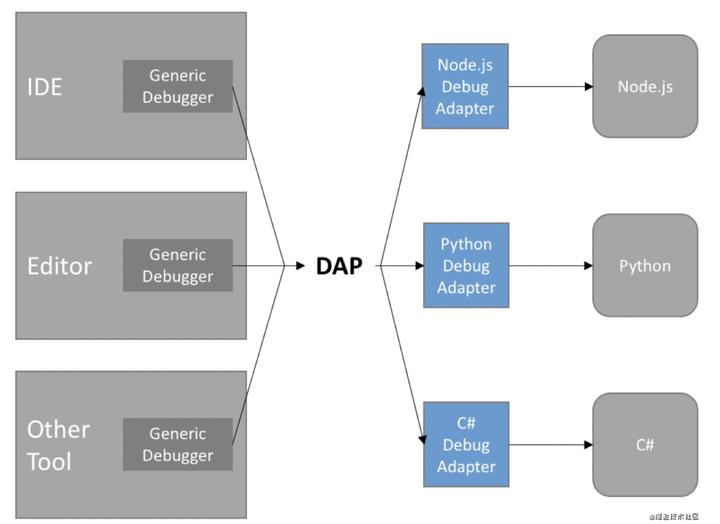 Debugger 原理揭秘 - 知乎