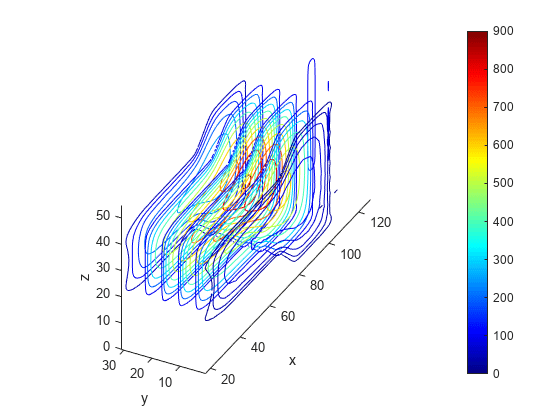 2024年第十四届 Mathorcup (C题）| 物流网络 | ARIMA时序预测，多目标优化 |数学建模完整代码+建模过程全解全析 - 知乎