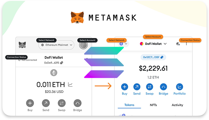 Solana 与 MetaMask Snaps 强强联合，打造更便捷的去中心化应用生态 - 知乎