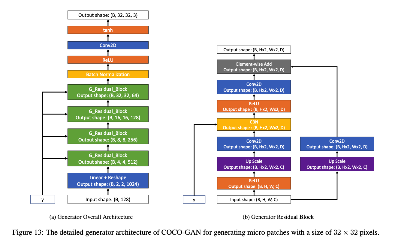 COCO-GAN：分而治之，各个击破 - 知乎
