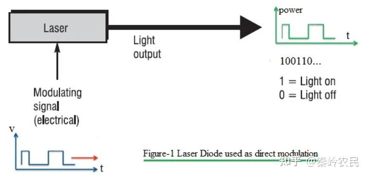 DML激光器基本原理，封装，以及与EML的区别 - 知乎