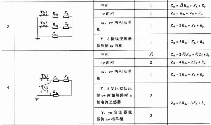 老电气工程师告诉你为什么选用“Dyn11”型变压器 - 知乎
