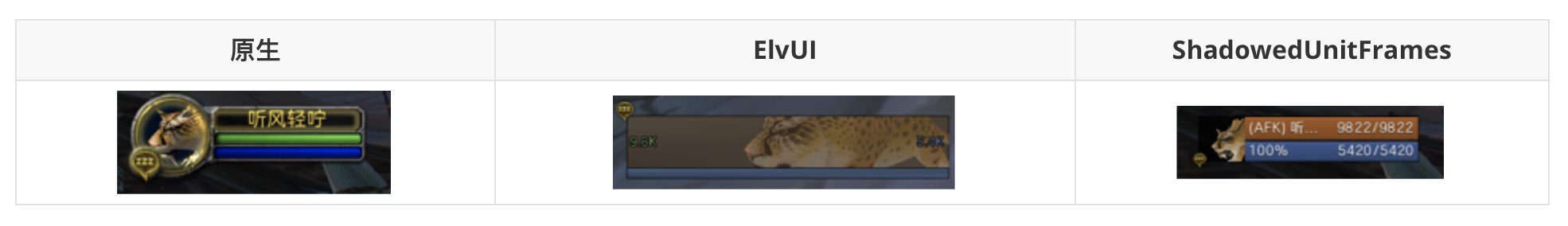 [ElvUI]集成插件ElvUI框架功能全解析（干货） - 知乎