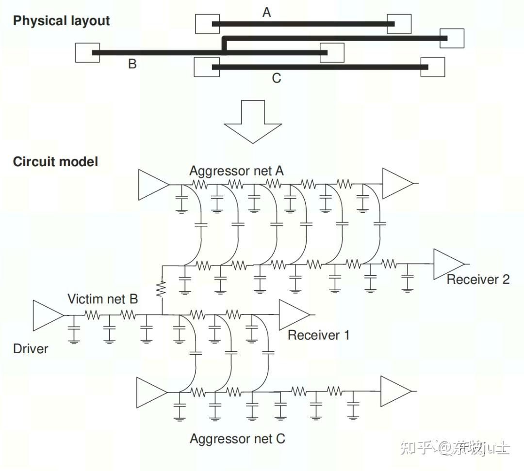 Signal Integrity: Crosstalk Delay 和 Crosstalk Noise-1 - 知乎