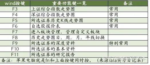 怎么样才能算熟练使用 Wind 金融终端？ - 知乎