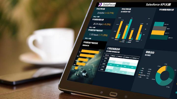 用AI技术打造的搜索式BI工具—DataFocus深度解析 - 知乎