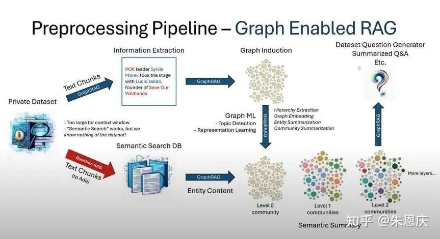 微软GraphRAG详细解读（三）-图数据与RAG - 知乎