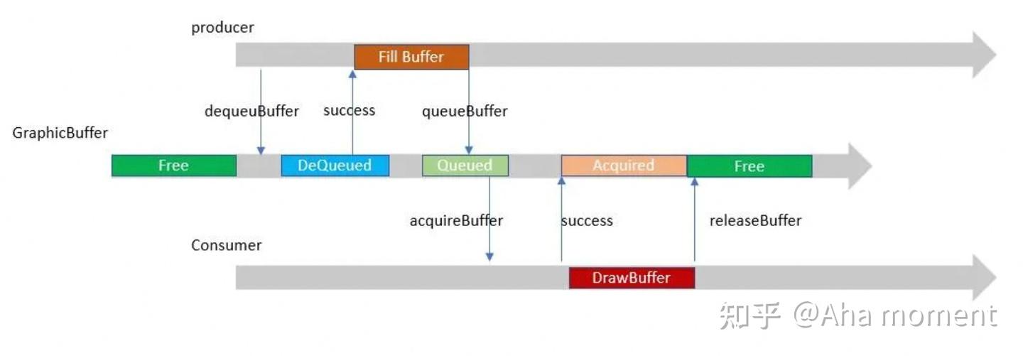 Android图形缓冲区(GraphicBuffer)管理(一） - 知乎