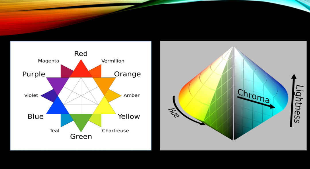 摄影中所说的「色彩科学」（Color Science）具体有哪些影响因素？ - 知乎
