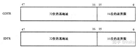 计算机自制操作系统（十六）：中断---键盘驱动 - 知乎