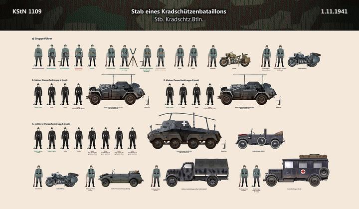二战德军装甲侦察营（24）— 装甲侦察营营部（KStN 1109）1941.11.1 - 知乎