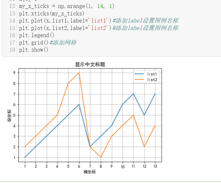 修改jupyter Notebook输出图片的大小 知乎