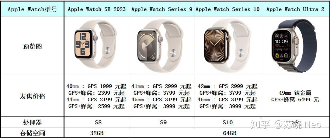 苹果手表 Apple Watch S10 性能如何？ - 知乎
