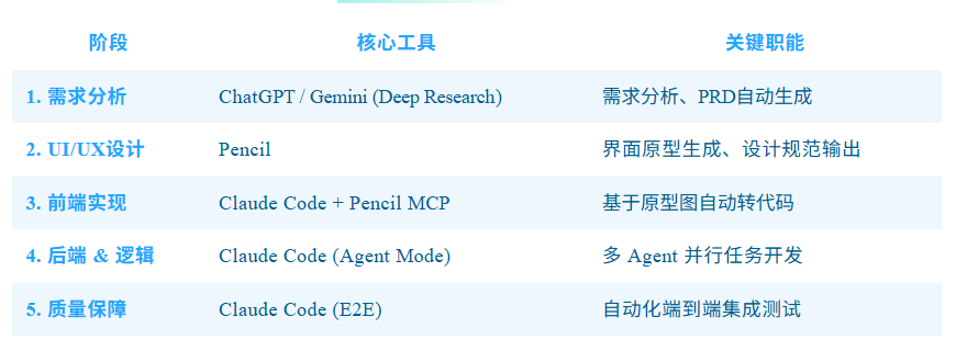 同元 AI Hub 实践：ChatGPT+Pencil+Claude Code打造Web开发极速工作流 - 知乎