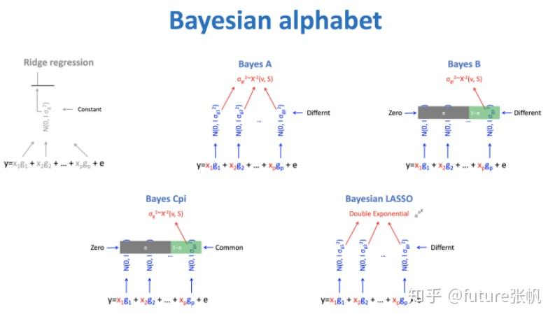 利用GAPIT进行gwas和gs分析（附带方法介绍） - 知乎