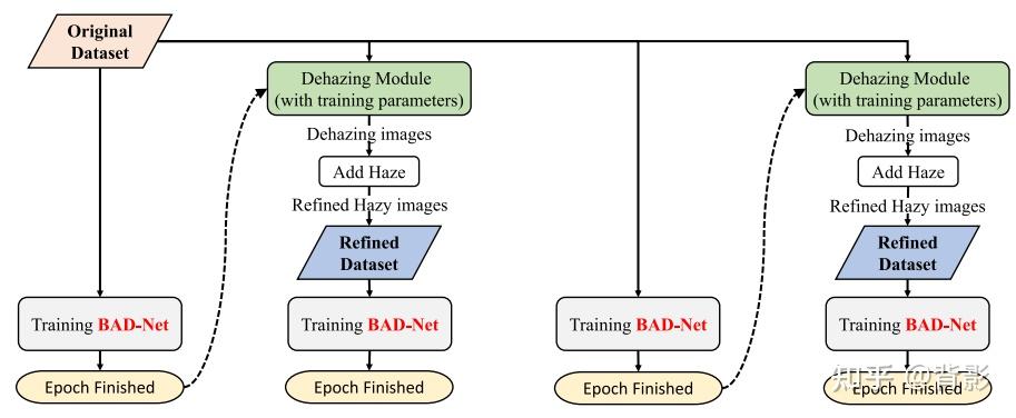 【论文阅读002-图像去雾】Detection-Friendly Dehazing: Object Detection in Real-World Hazy Scenes - 知乎