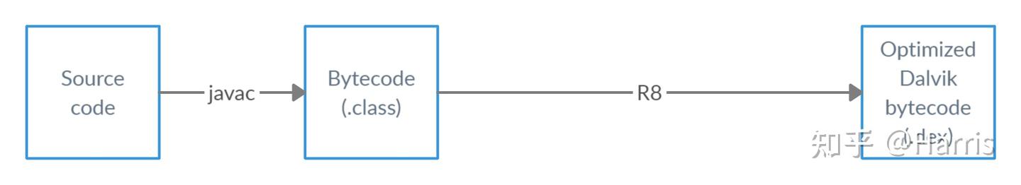 Android中的Desugaring - 知乎
