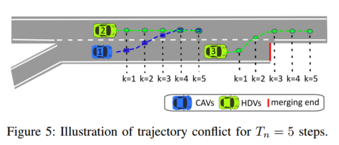文献阅读：Deep Multi-agent Reinforcement Learning for Highway On-Ramp Merging in Mixed Traffic - 知乎
