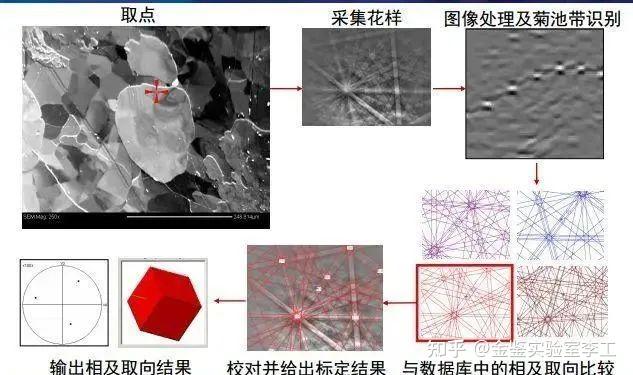理解EBSD技术的原理、采集及分辨率 - 知乎